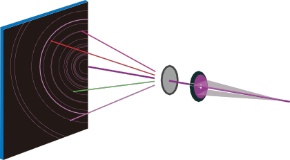 Portable Laboratory XRD Analyzer CD-YSYO3 from China manufacturer - Caidao